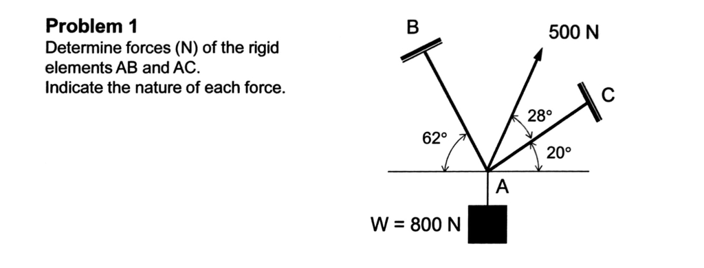 Solved Problem 1 Determine forces (N) of the rigid elements | Chegg.com