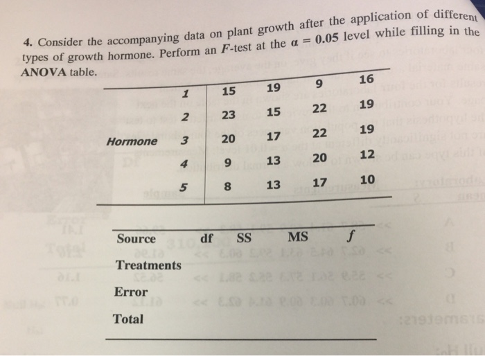 Solved Consider the accompanying data on plant growth after | Chegg.com