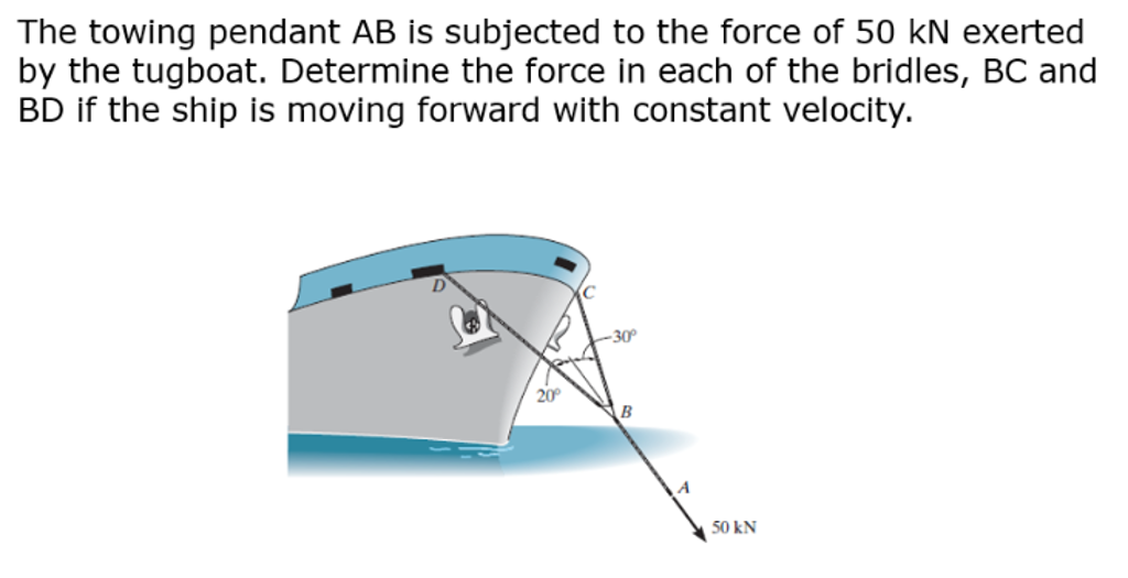 Solved The towing pendant AB is subjected to the force of 50 | Chegg.com