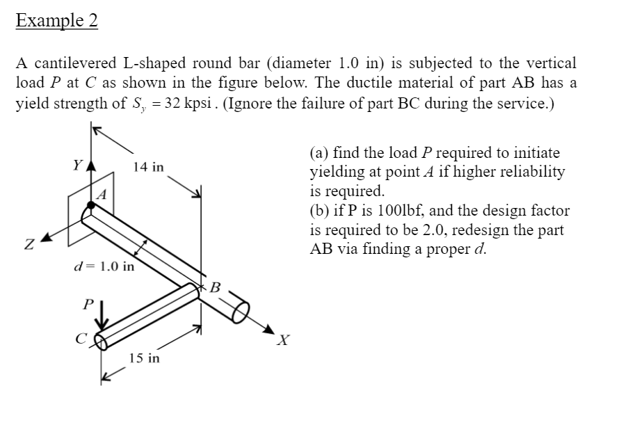 Solved A cantilevered L-shaped round bar (diameter 1.0 in) | Chegg.com