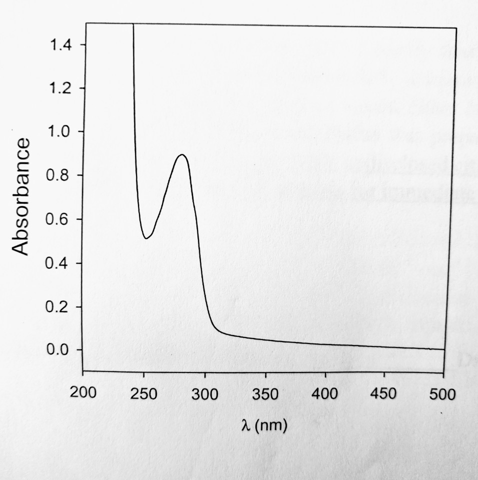 The electronic (UV-visible spectra) for a protein | Chegg.com
