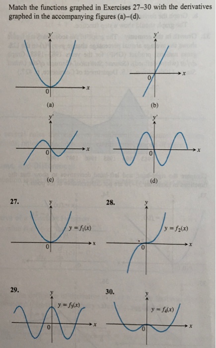 Solved Match the functions graphed in Exercises 27-30 with | Chegg.com