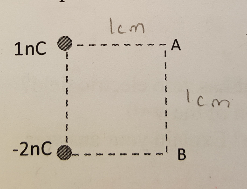 Solved A square of 1 cm x 1 cm has charges on 2 corners. | Chegg.com