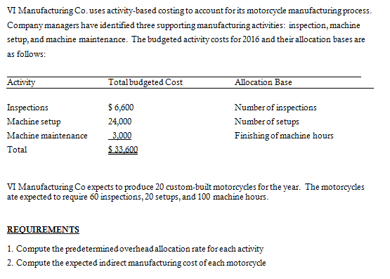 Solved VI Manufacturing Co. uses activity-based costing to | Chegg.com