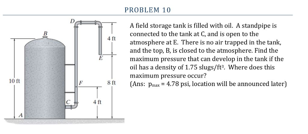 Solved A field storage tank is filled with oil. A | Chegg.com