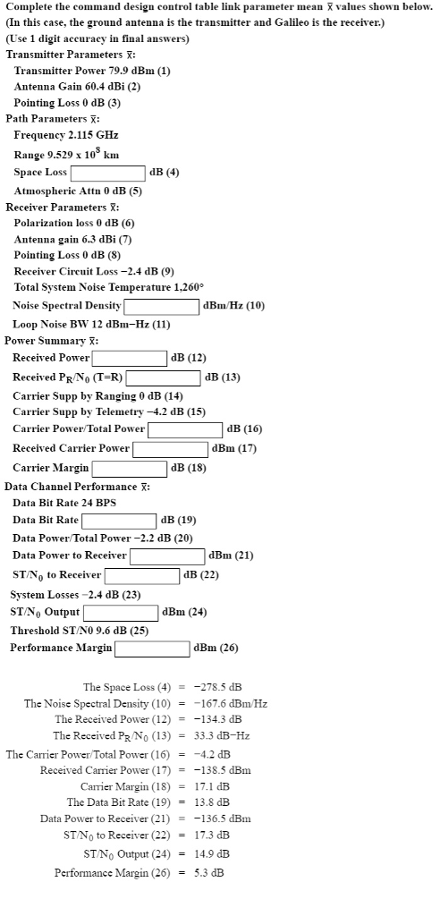 Solved Complete the Command Design Table link parameter | Chegg.com