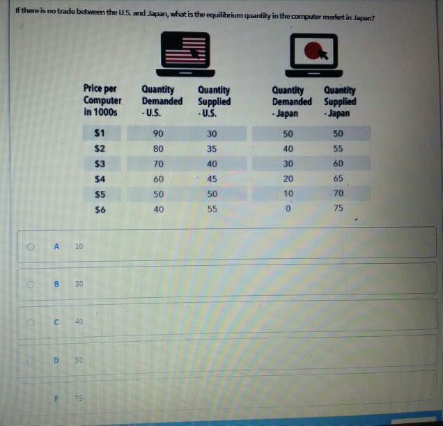 Solved The table below presents the demand and supply curves | Chegg.com
