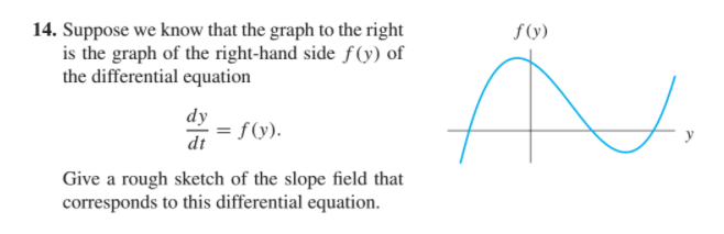 Solved Suppose we know that the graph to the right is the | Chegg.com