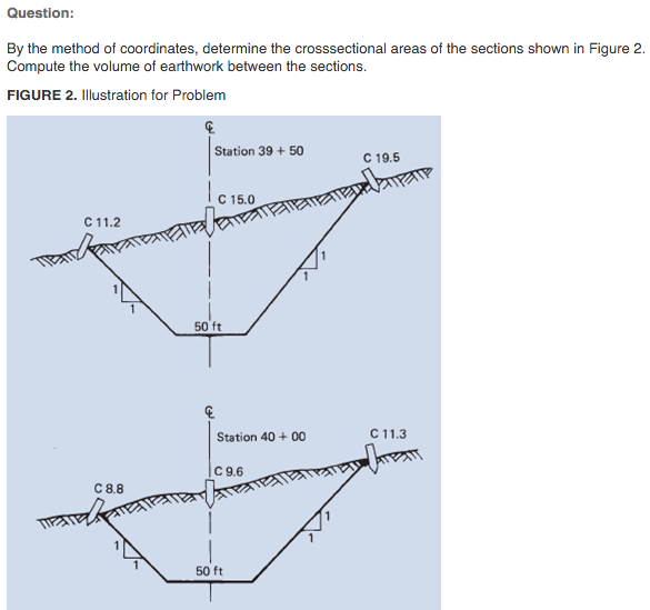 By the method of coordinates, determine the | Chegg.com