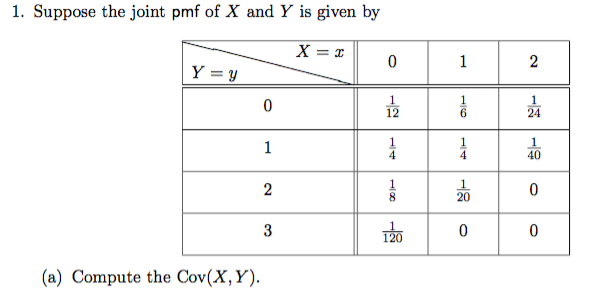 Solved Suppose the joint pmf of X and Y is given by Compute | Chegg.com