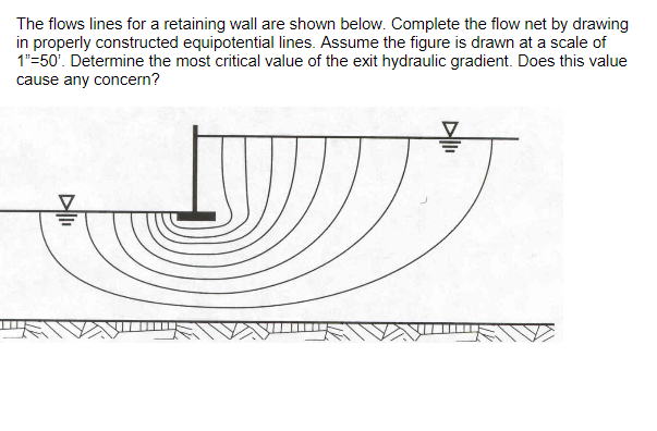 Solved The flows lines for a retaining wall are shown below. | Chegg.com