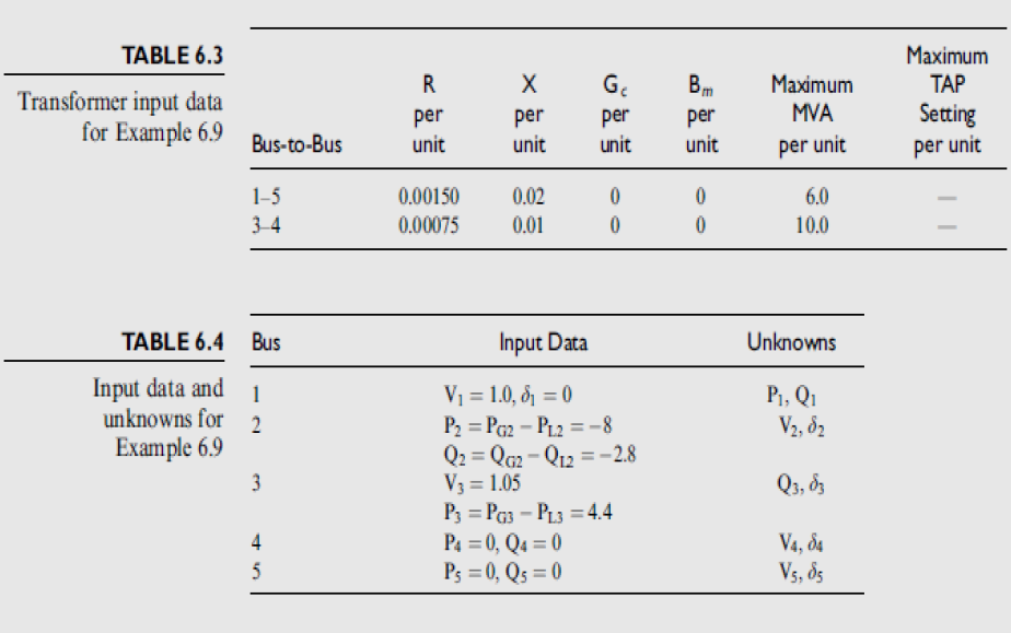 Solved The single line diagram below shows a five bus power | Chegg.com