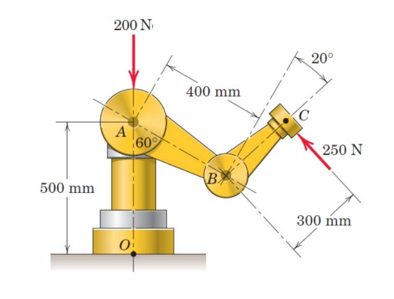 Solved The robotic arm is subjected to the two loads as | Chegg.com