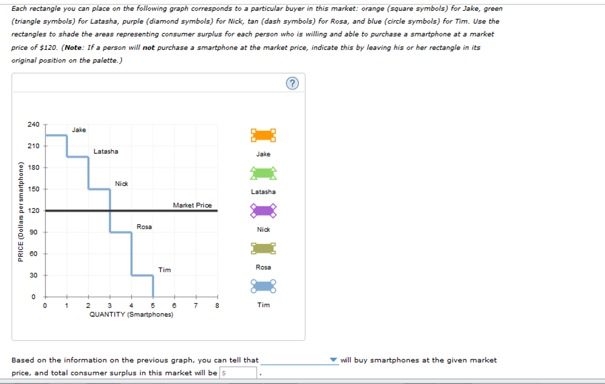 Solved Each rectangle you can place on the following graph | Chegg.com
