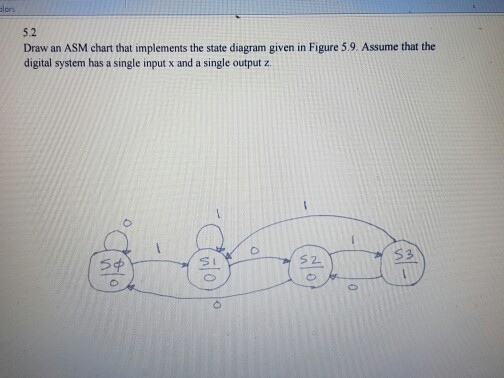 Solved Draw An Asm Chart That Implements The State Diagram