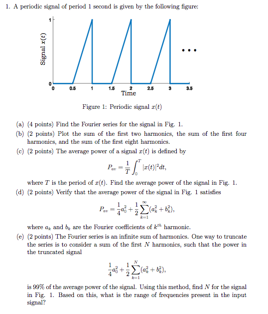 Solved A periodic signal of period 1 second is given by the | Chegg.com