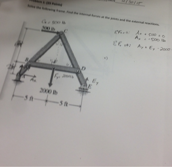 Solved Solve the following frame. Find the internal forces | Chegg.com