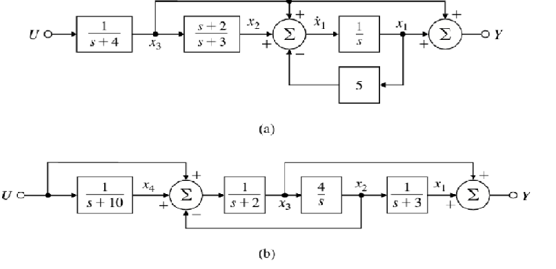 Solved Using the indicated state-variables, write the state | Chegg.com
