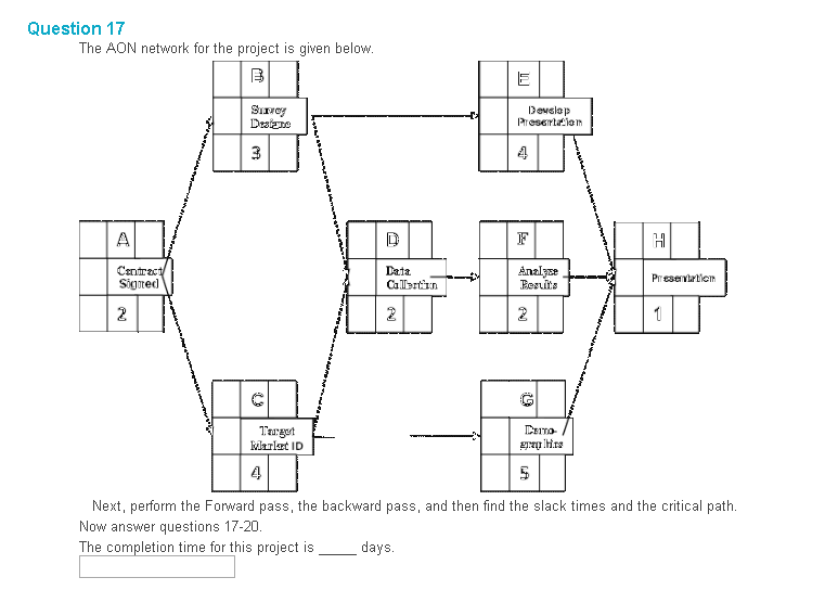 Solved Question 17 The AON network for the project is given | Chegg.com