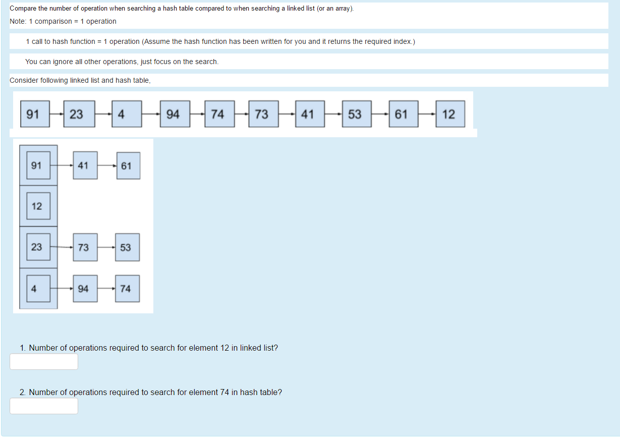 Solved Compare the number of operation when searching a hash | Chegg.com