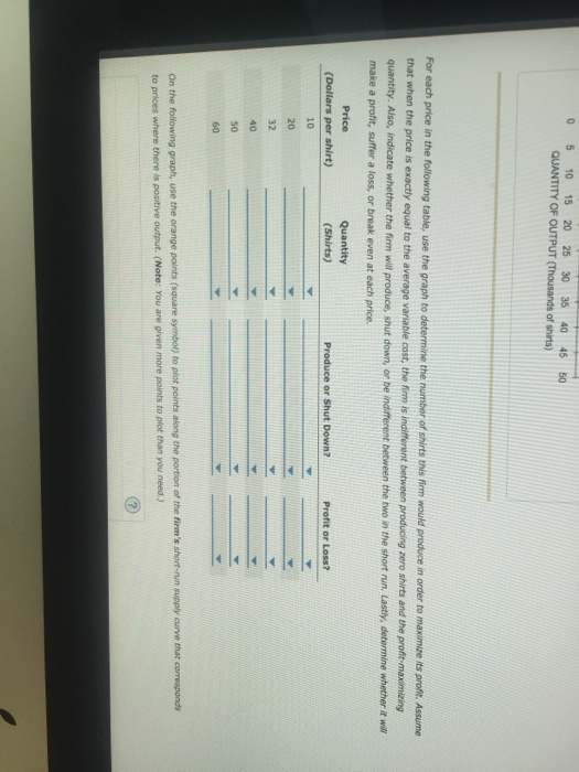 Solved 4. Deriving the short-run supply curve Consider the | Chegg.com