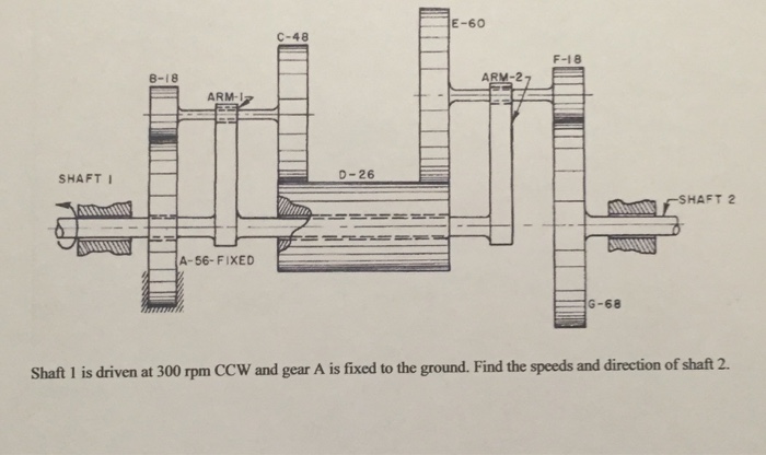 Solved Shaft 1 is driven at 300 rpm CCW and gear A is | Chegg.com