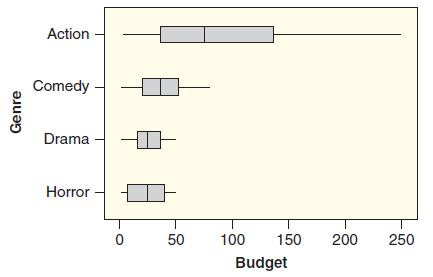 Solved Chapter 2, Section 4, Exercise 132 INVESTIGATING | Chegg.com