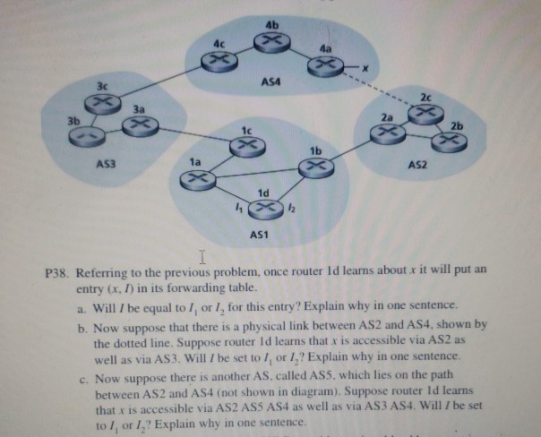 Solved P37. Consider the network shown below. Suppose AS3 | Chegg.com