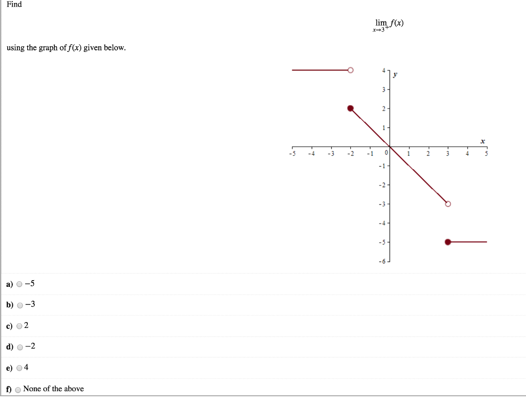 Solved Find lim f(x) using the graph of f(x) given below. | Chegg.com