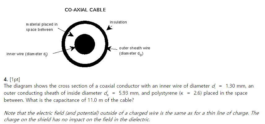 Solved CO-AXIAL CABLE The diagram shows the cross section | Chegg.com