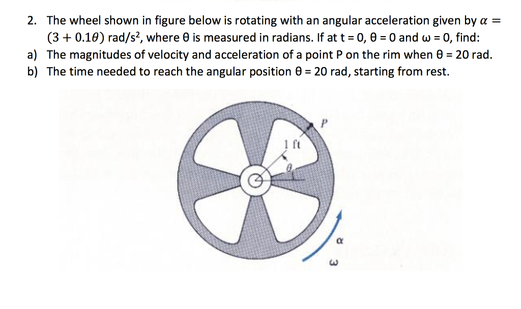 Solved The wheel shown in figure below is rotating with an | Chegg.com