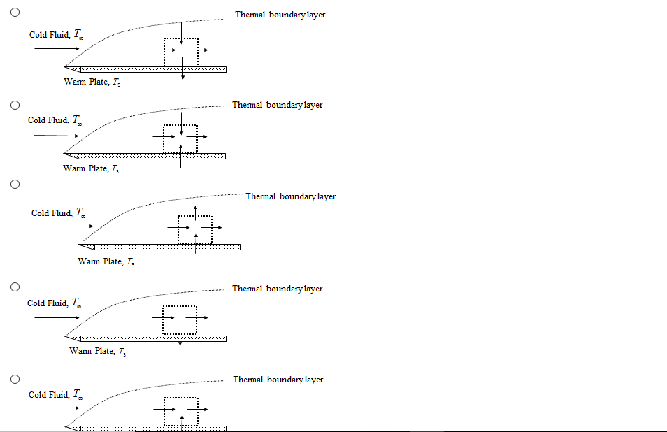 Solved Air flows over a stationary non-porous flat plate as | Chegg.com