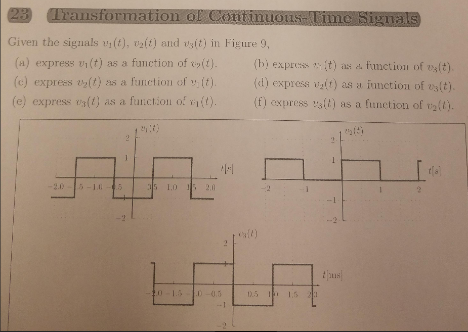 Solved 23 Transformation of Continuous-Time Signals Given | Chegg.com