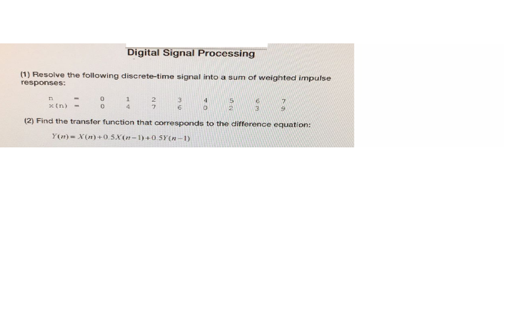 Resolve the following discrete-time signal into a sum | Chegg.com