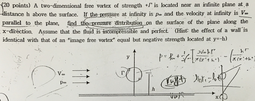 Solved 20 points) A two-dimensional free vortex of strength | Chegg.com