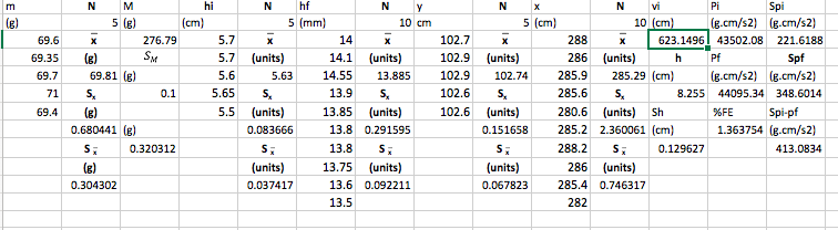hi Pi 5 (E) (cm) 10 cm 10 (cm (g.cm/s2) (g.cm/s2) | Chegg.com