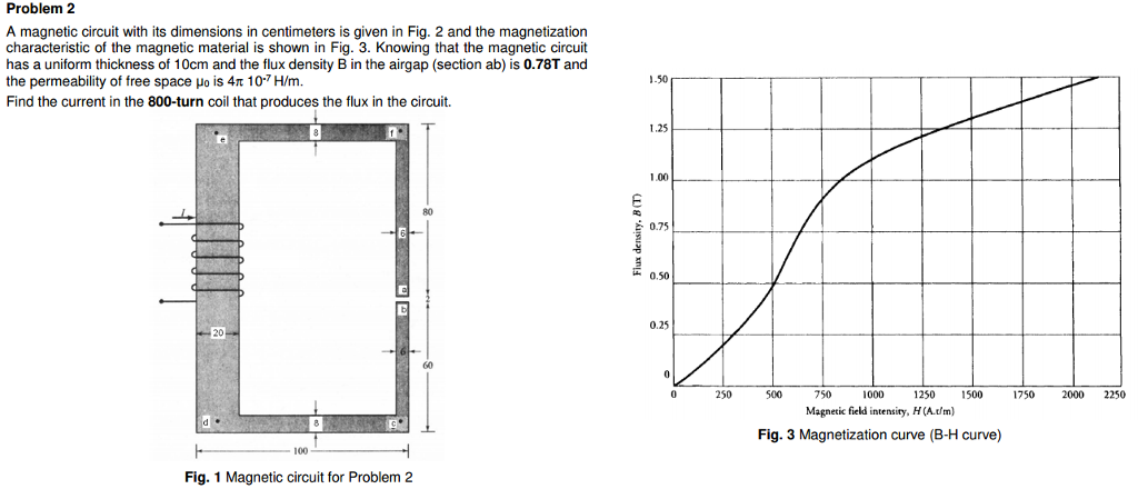 Solved A magnetic circuit with its dimensions in centimeters | Chegg.com
