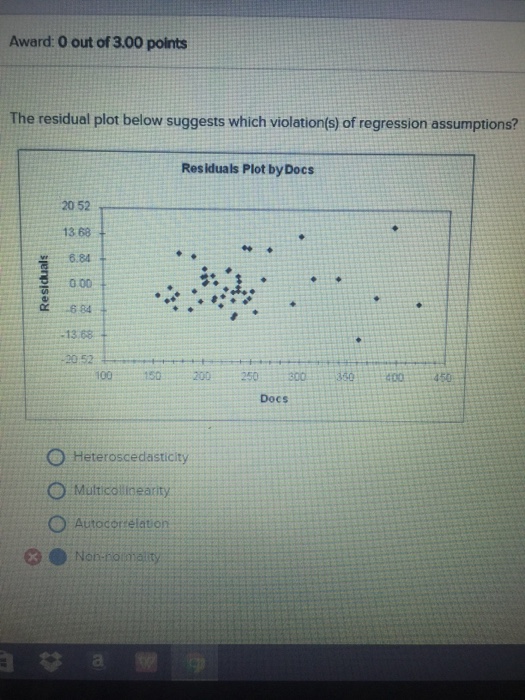 Solved The Residual Plot Below Suggests Which Violations 