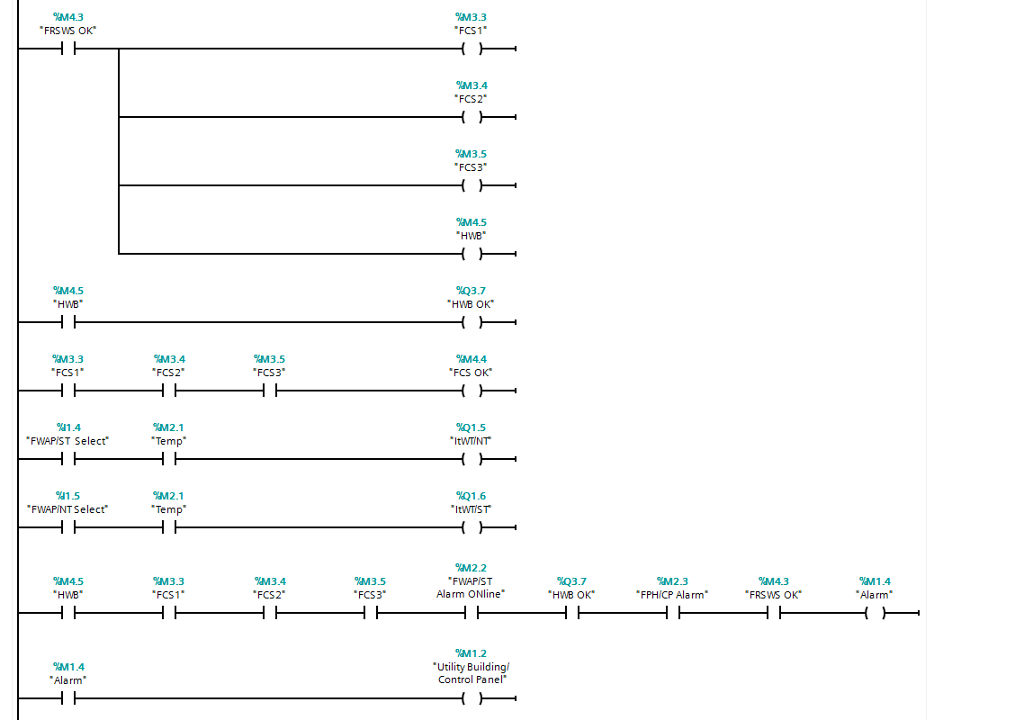 Solved Network 1 N1 Comment Stop %Q0.0 Start Q %M4.3 FRSWS | Chegg.com