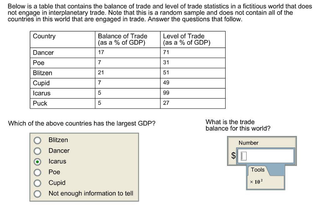 Solved Below is a table that contains the balance of trade | Chegg.com
