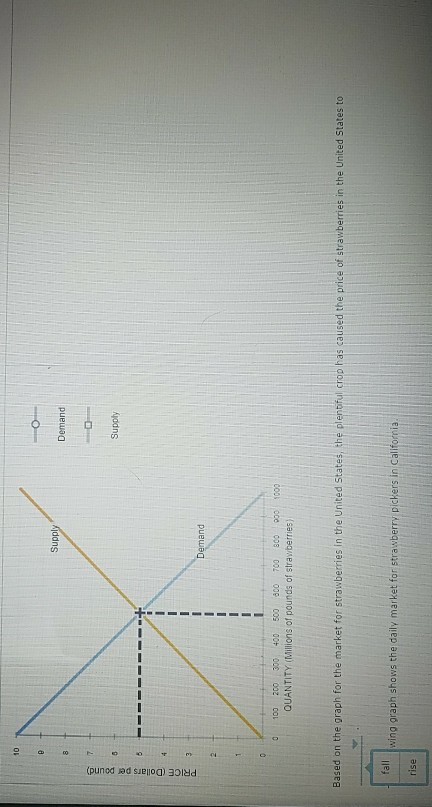 Solved 3. How changes in the market for output affect the | Chegg.com