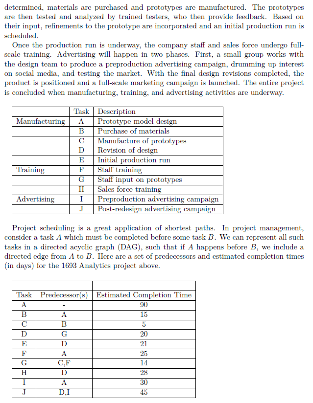 5 Project Scheduling The objective of project | Chegg.com