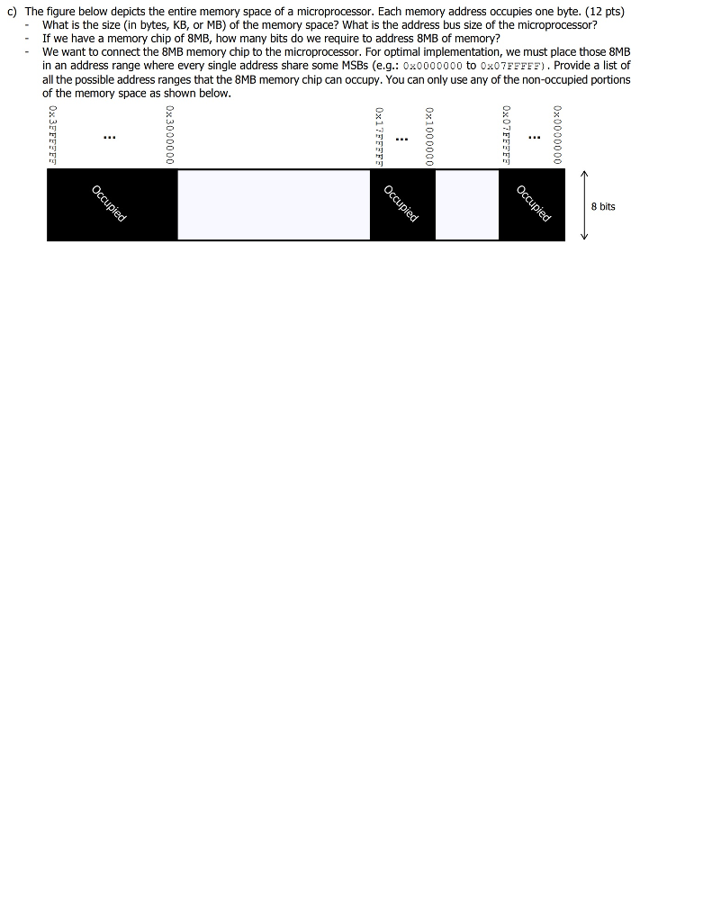 Solved c) The figure below depicts the entire memory space | Chegg.com