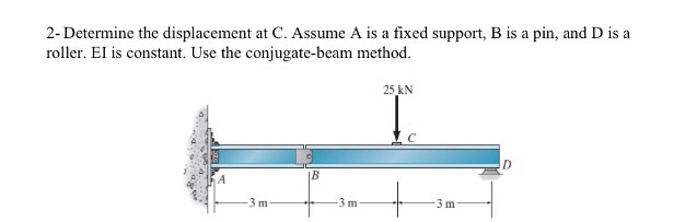 Solved Determine the displacement at C. Assume A is a fixed | Chegg.com