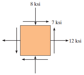 Solved Problem 10 89 The Material Shown In The Figure Chegg