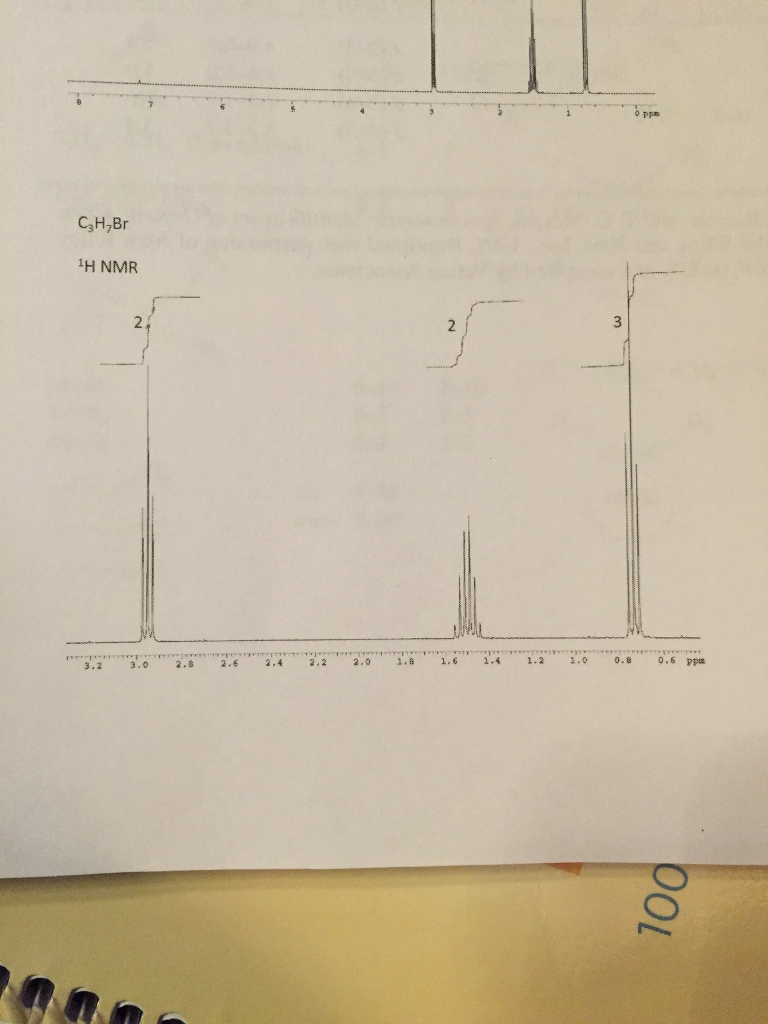 Solved l H Nuclear Magnetic Resonance C3H7Br 1e 13 NMR | Chegg.com