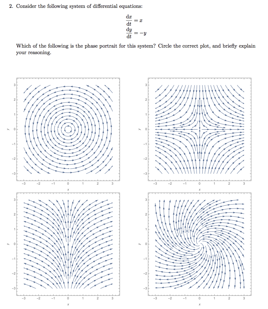Solved 2. Consider the following system of differential | Chegg.com