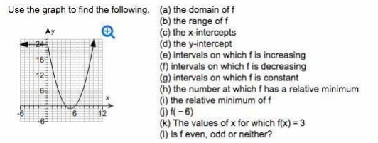 Solved Use the graph to find the following. (a) the domain | Chegg.com
