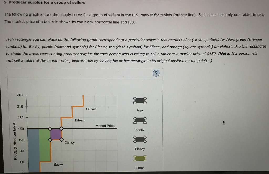 Solved 5. Producer surplus for a group of sellers The | Chegg.com