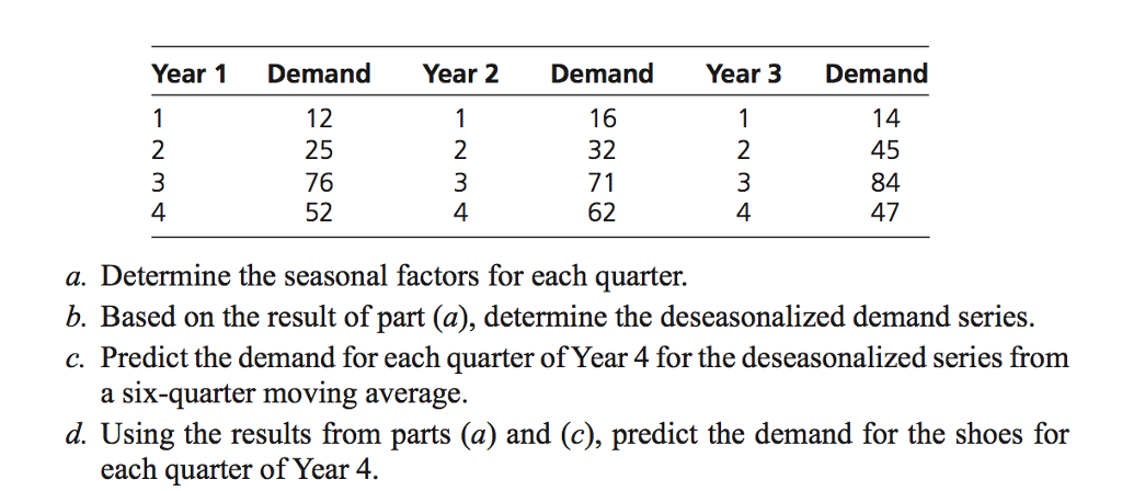 Solved a. Determine the seasonal factors for each quarter. | Chegg.com